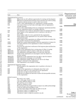 Albrecht, S., Breidahl, E. and Marty, A. (2018).pdf