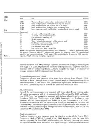 Albrecht, S., Breidahl, E. and Marty, A. (2018).pdf
