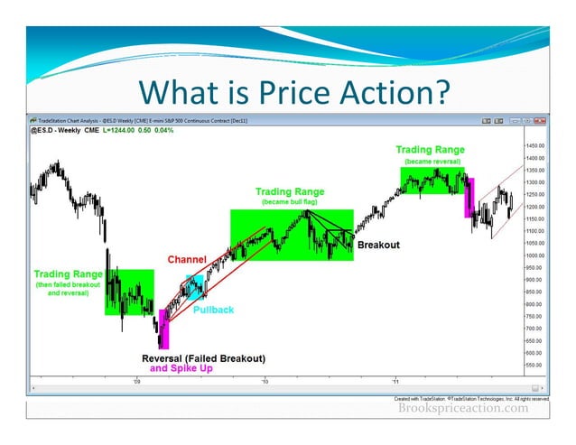 Al Brooks - Price Action Trends Trading Ranges Reversals.pdf