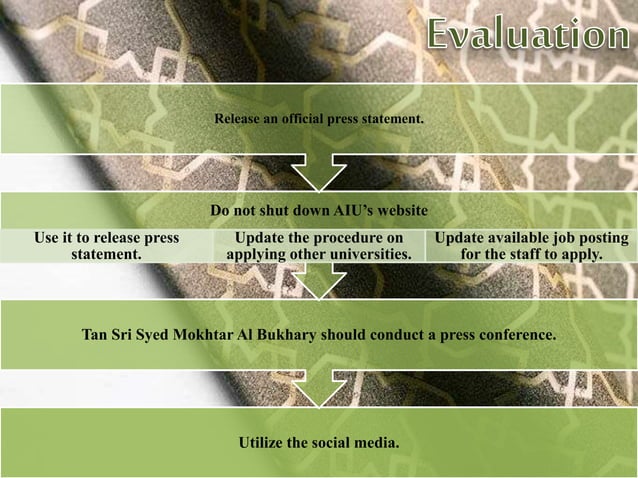 Albukhary International University Shut Down Crisis | PPT