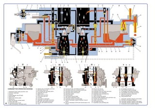 Manual 3 d_Lada Niva | PDF