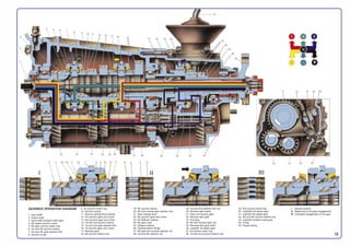 Manual 3 d_Lada Niva | PDF