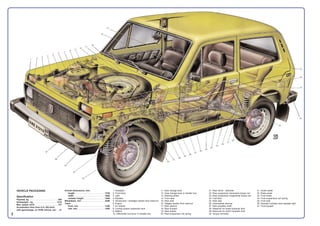 Manual 3 d_Lada Niva | PDF