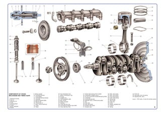 Manual 3 d_Lada Niva | PDF