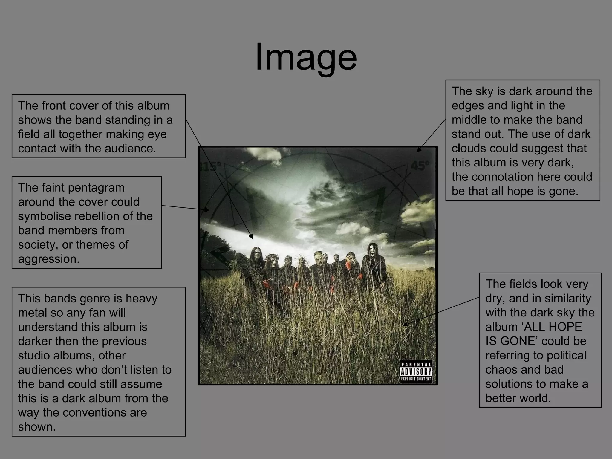 Album analysis | PPS