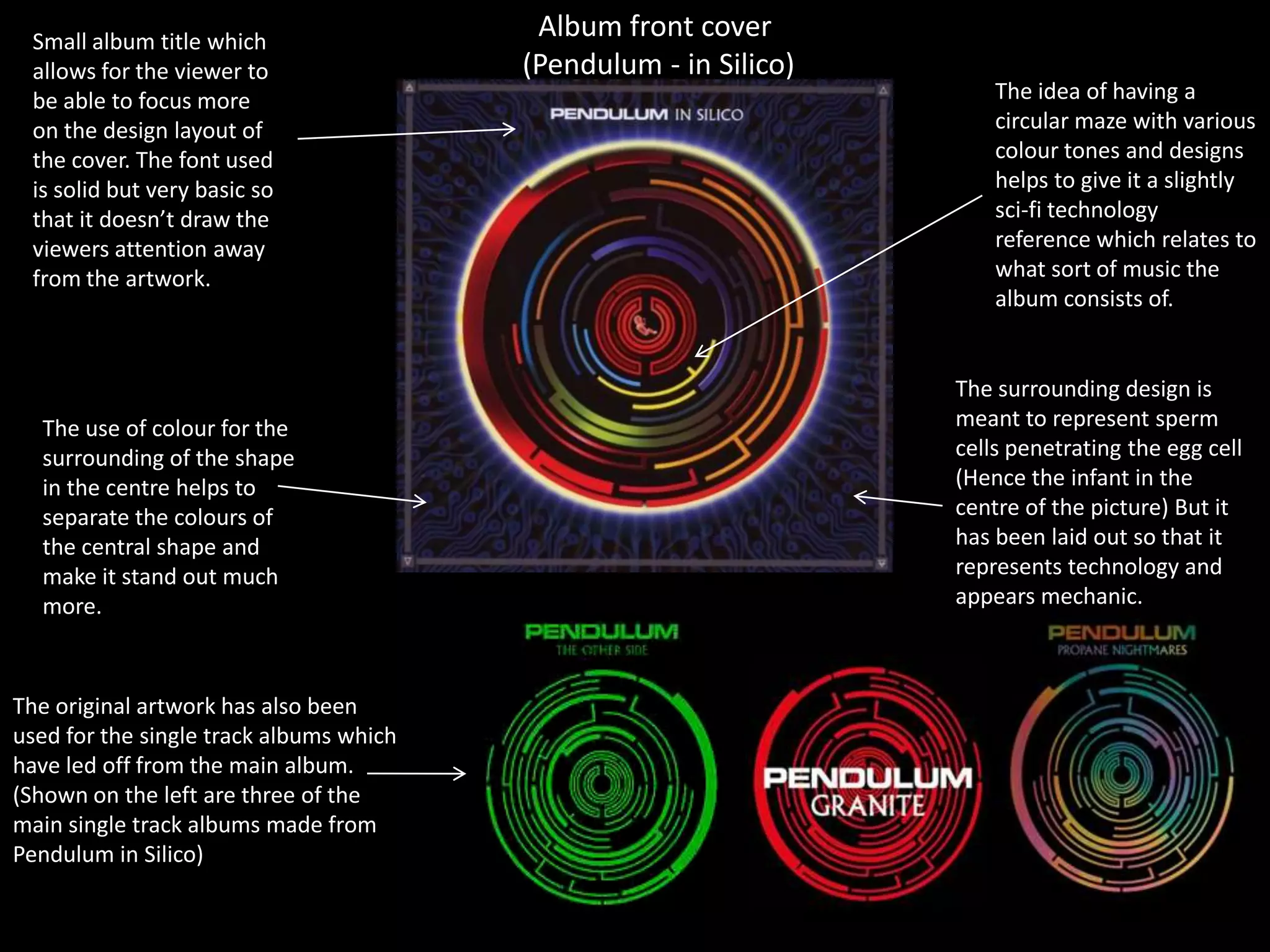 Album cover analysis | PPTX