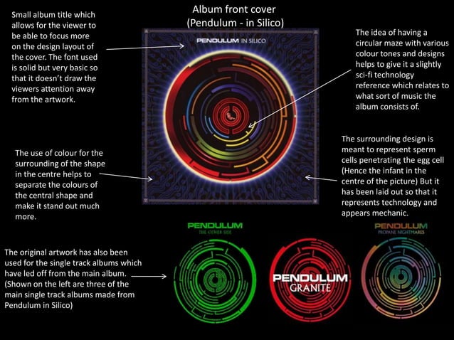 Album cover analysis | PPTX