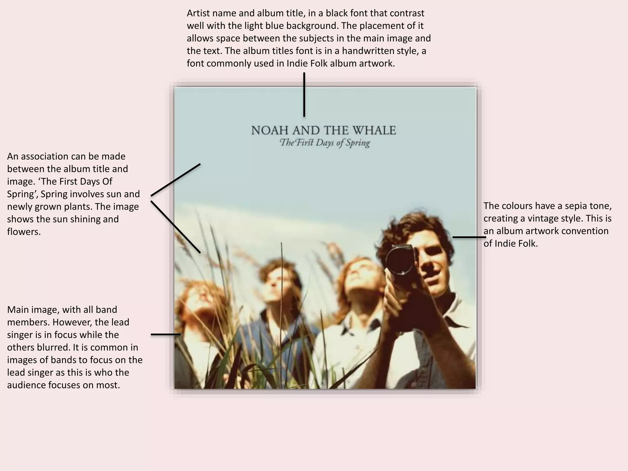 Album cover analysis | PPT