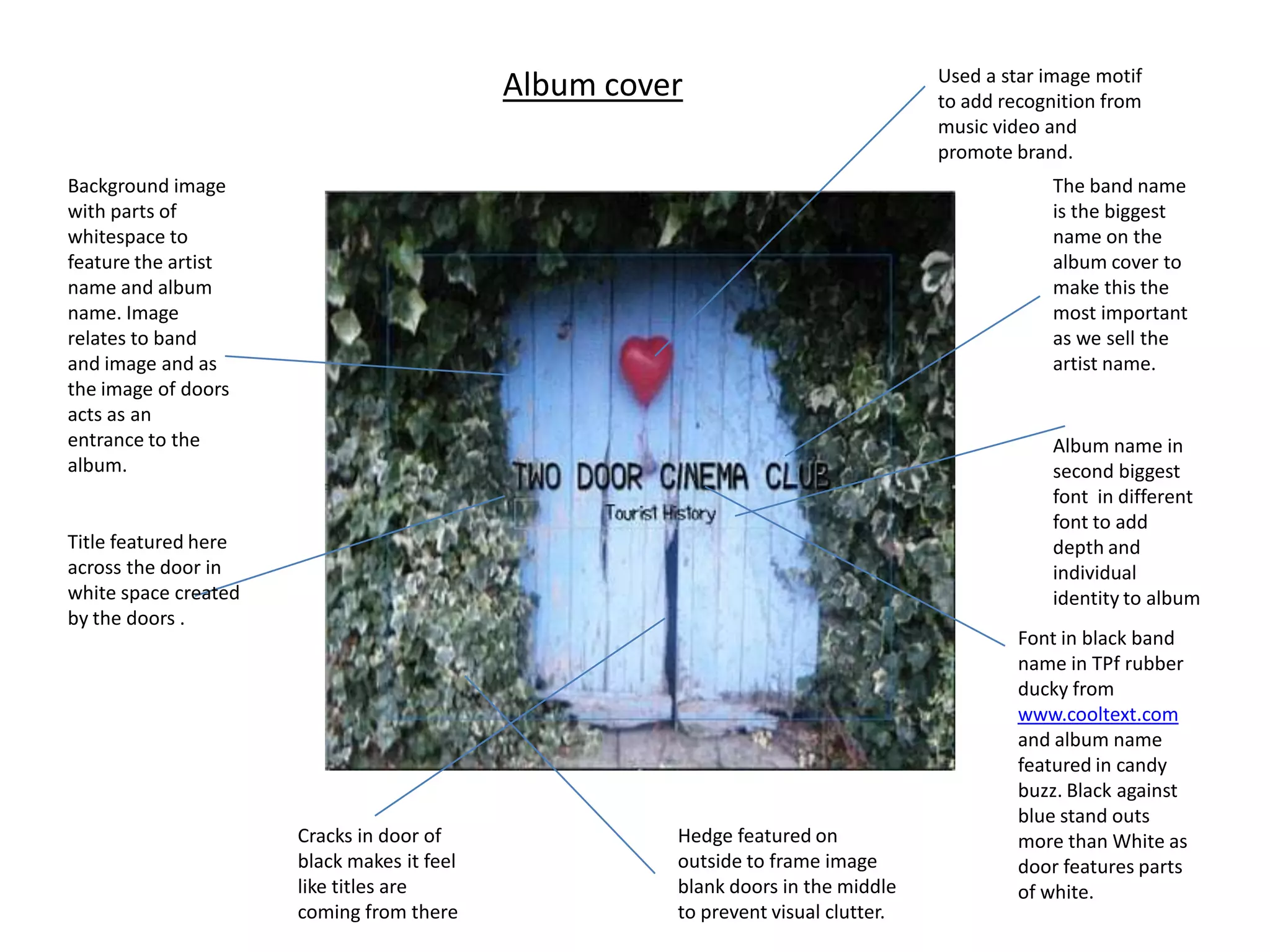 Album cover annotations | PPTX