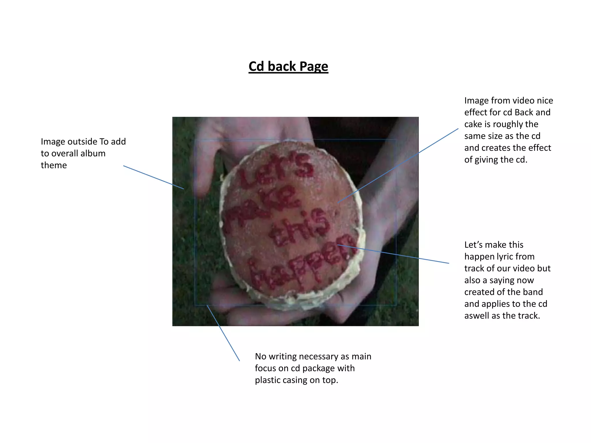 Album cover annotations | PPTX