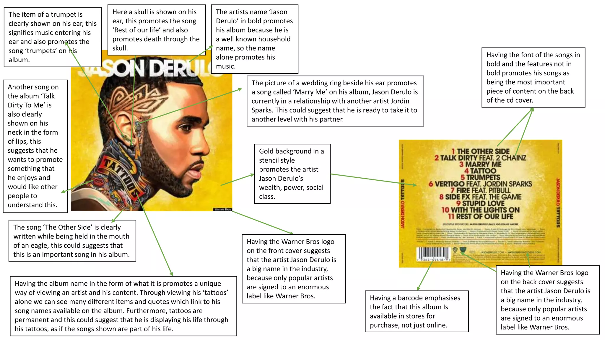 Album cover annotations | PPTX