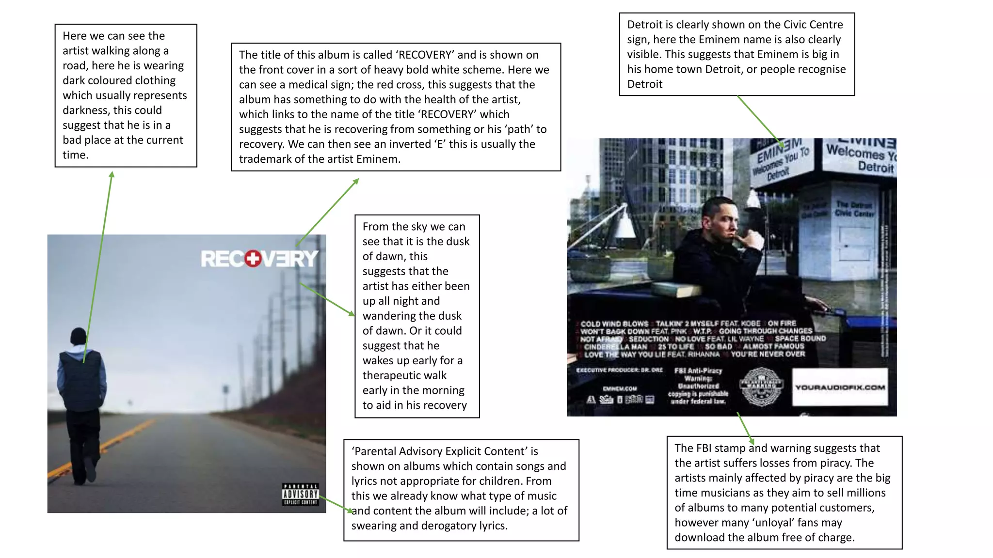 Album cover annotations | PPTX | Substance Abuse | Diseases and Conditions