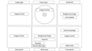 Album digipak template | PPTX