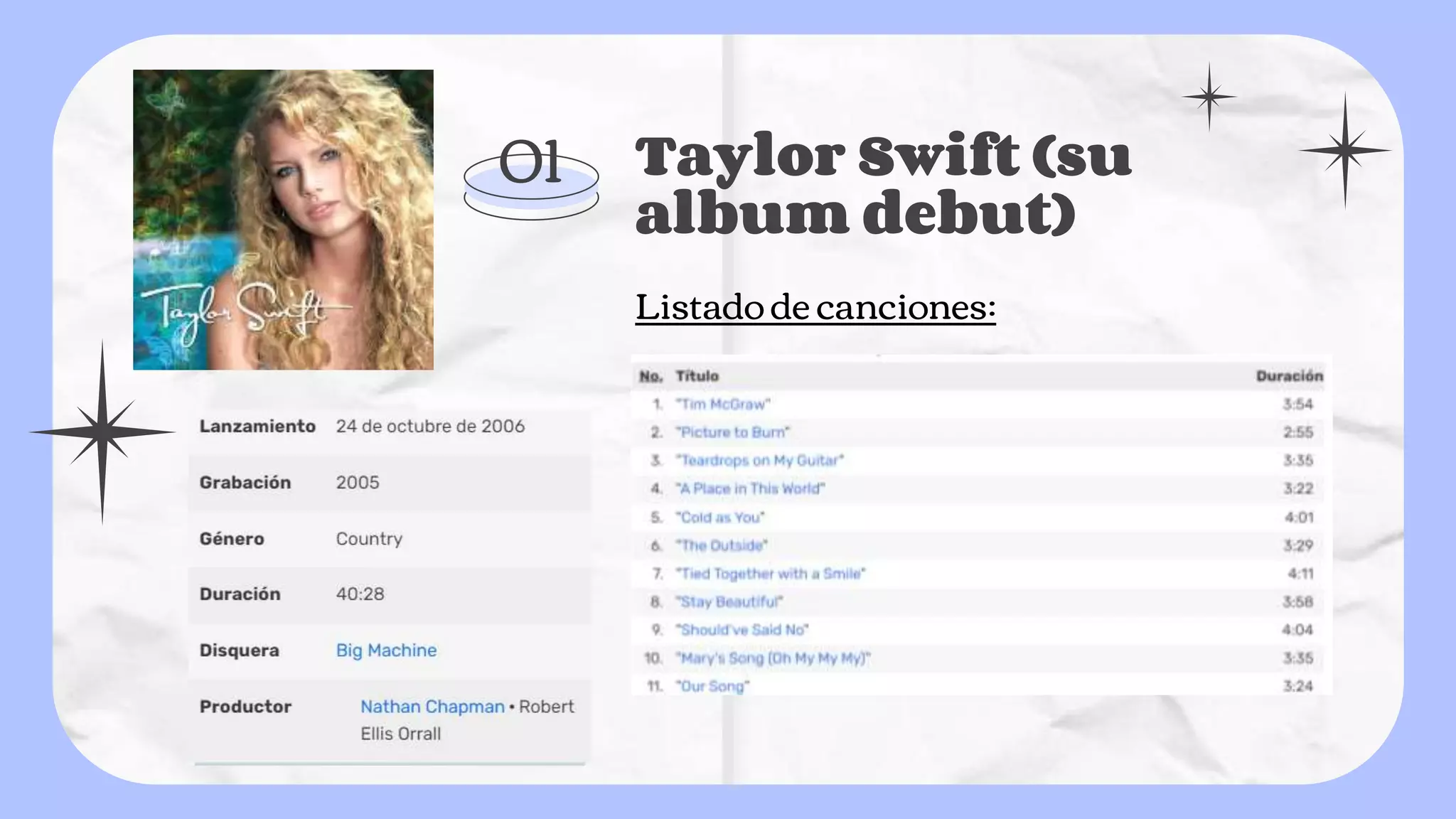 Albumes Taylor Swift.pptx