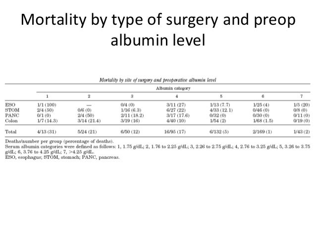 Albumin Normal Range