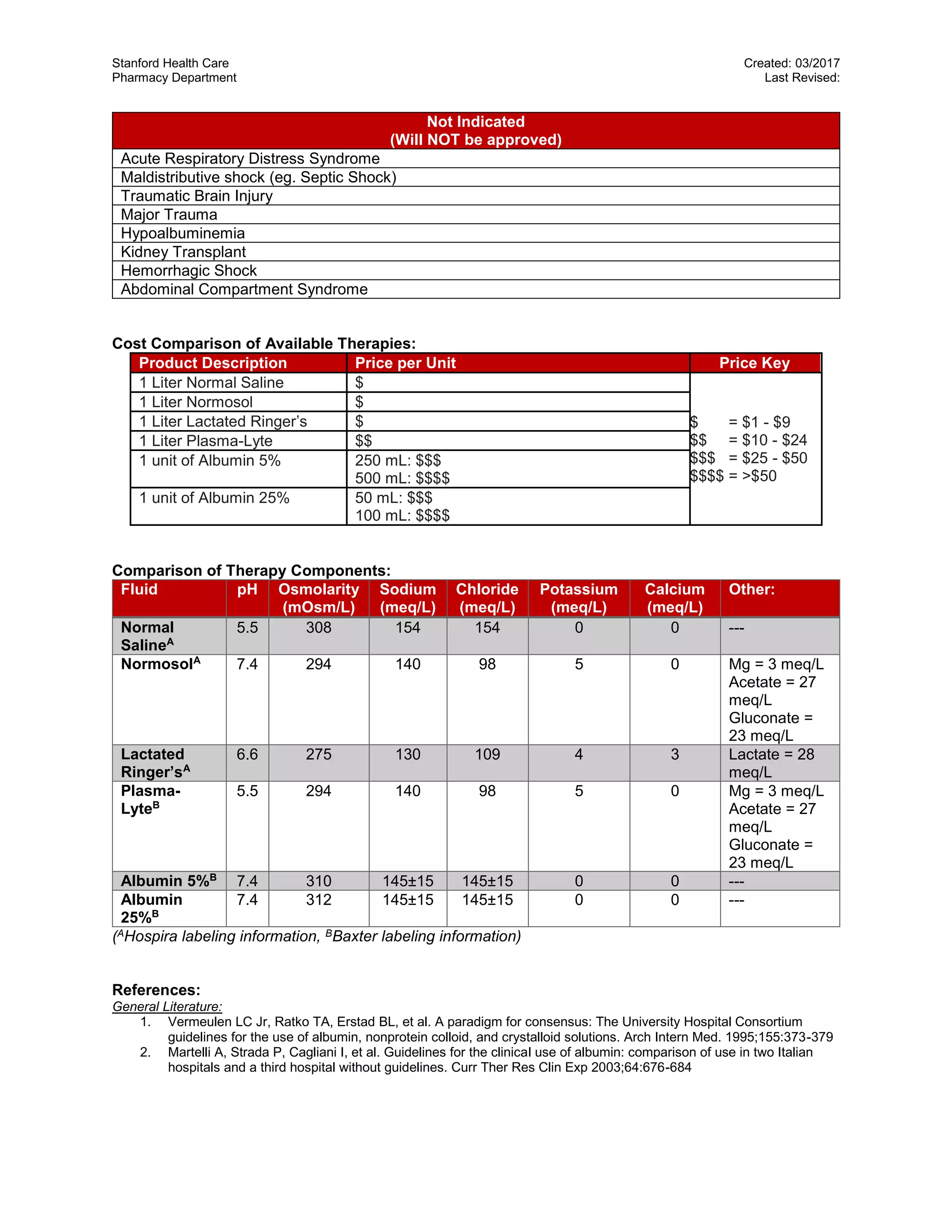 Albumin infusion | PDF
