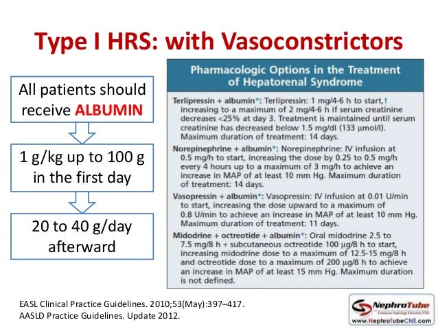 Albumin Use in AKI, CKD & Dialysis (Why, When & How?)