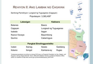 Album on region 2 | PPTX