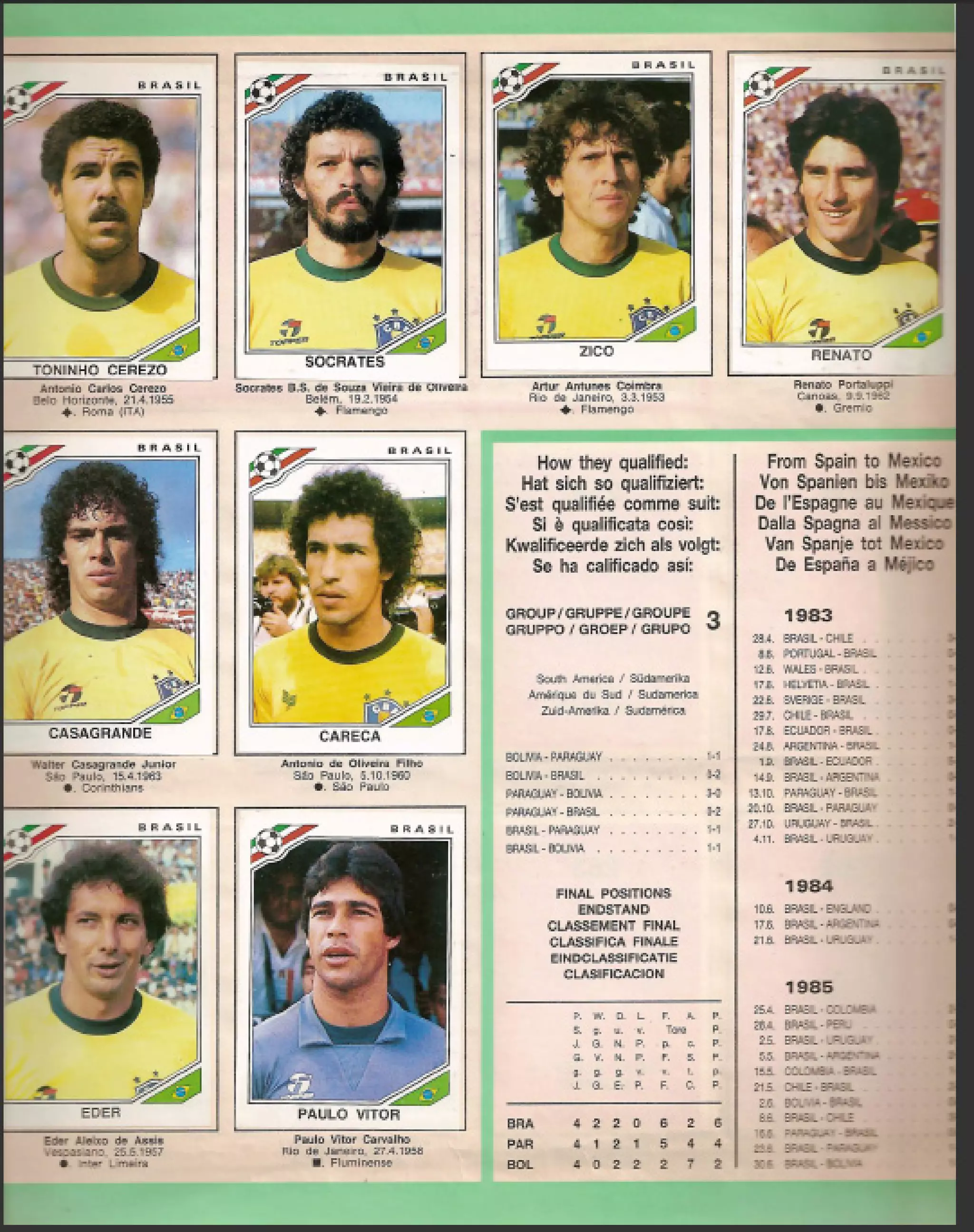 Album Panini Mexico 1986 | PDF