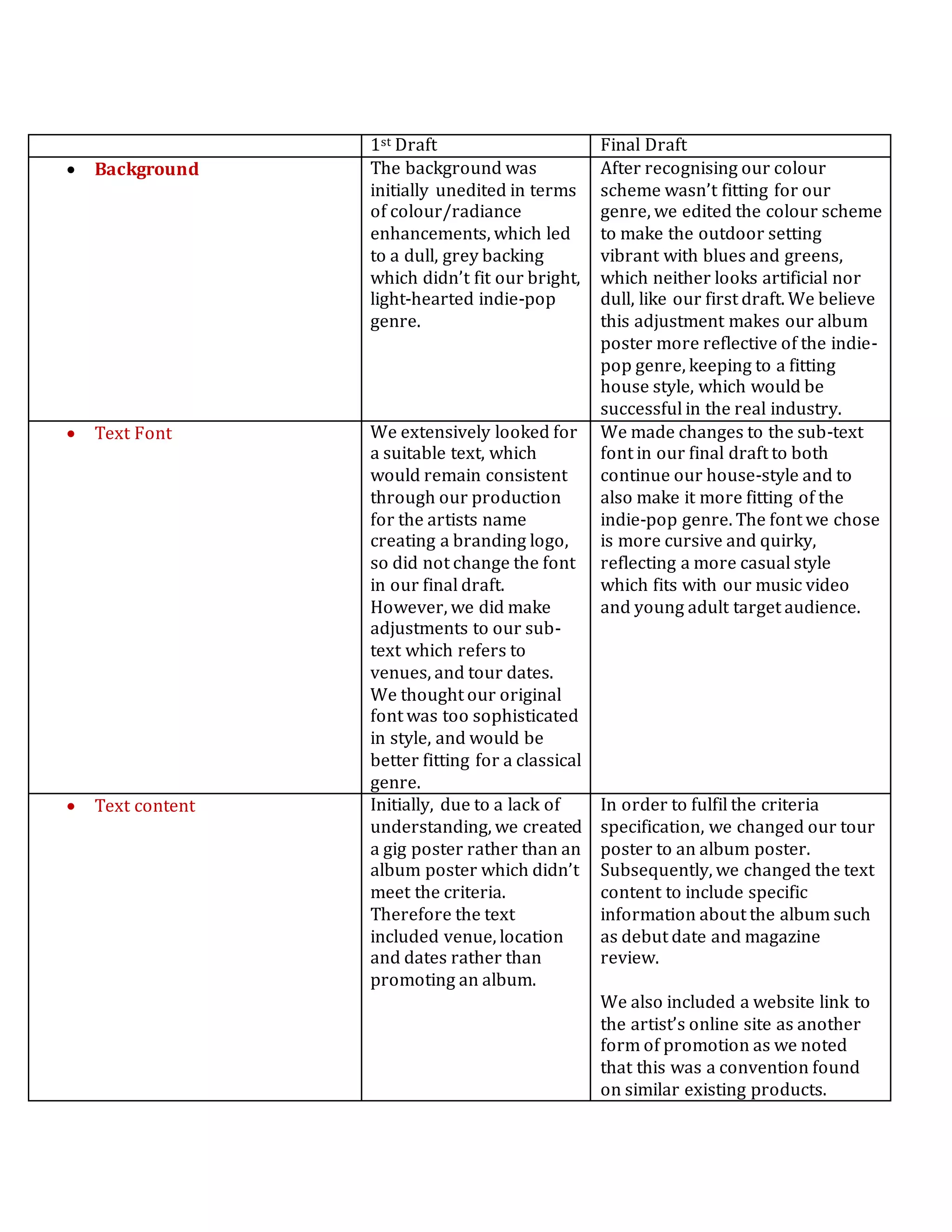 Album poster drafting process | DOCX