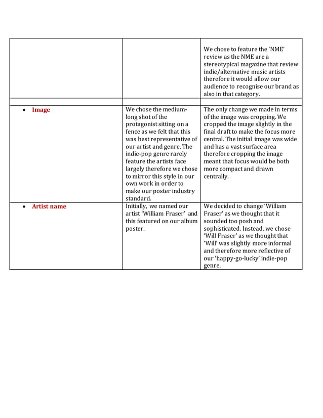 Album poster drafting process | PDF