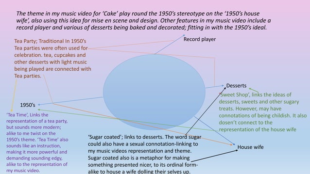 Album title ideas | PPT