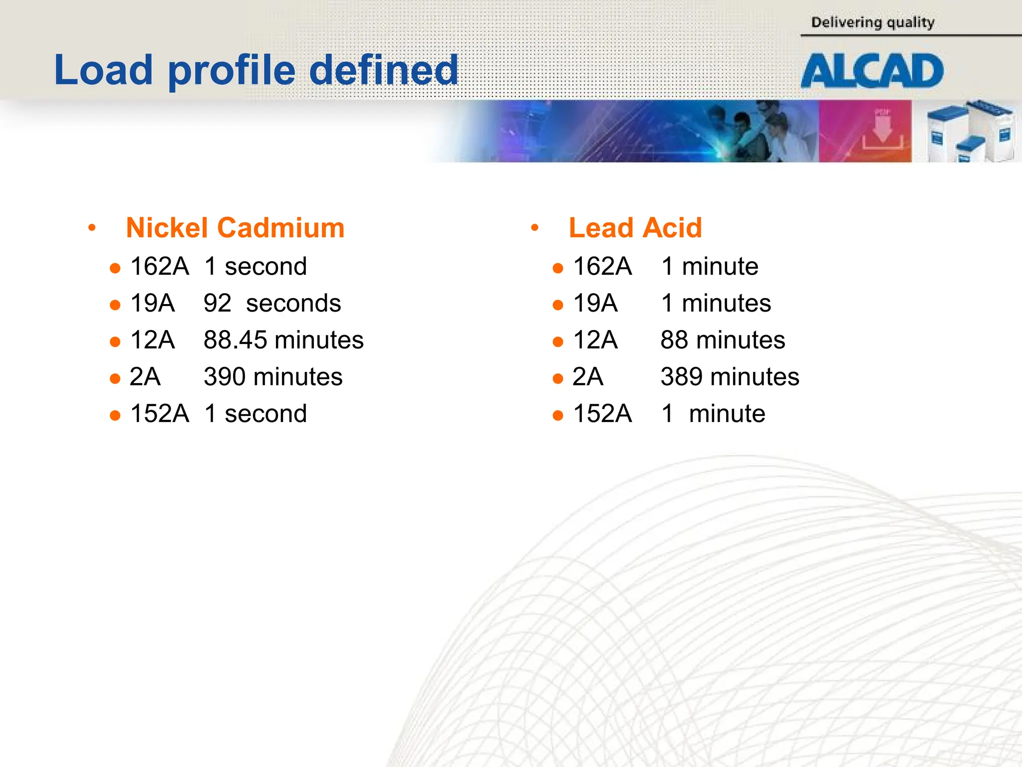 battery sizing calc and sizing of alcad. | PDF
