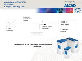 battery sizing calc and sizing of alcad. | PDF
