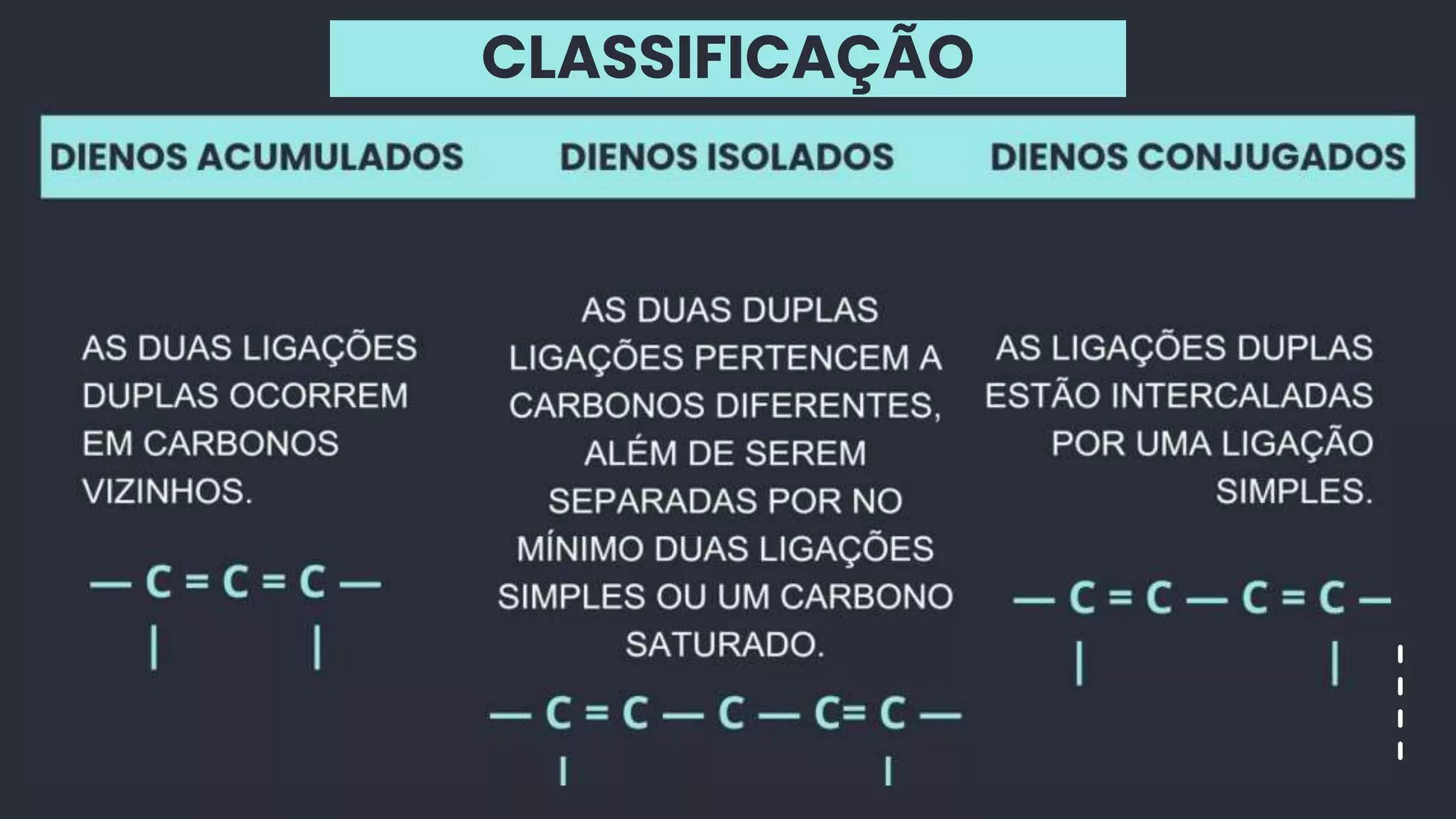 GRUPO DOS HIDROCARBONETOS, OS ALCADIENOS | PPT
