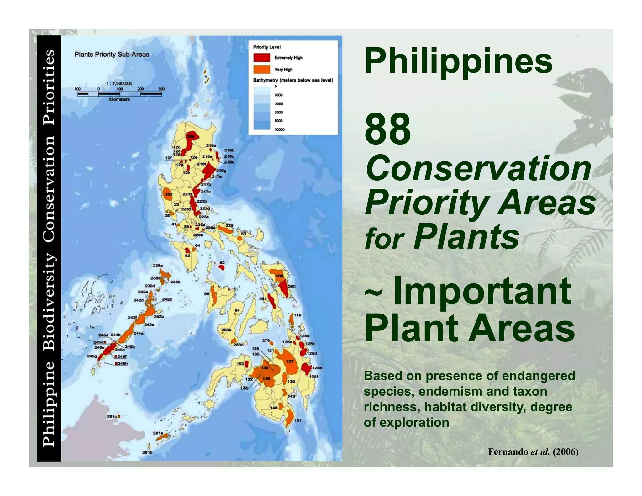 PHILIPPINE BIODIVERSITY: Ecological Roles, Uses, and Conservation ...