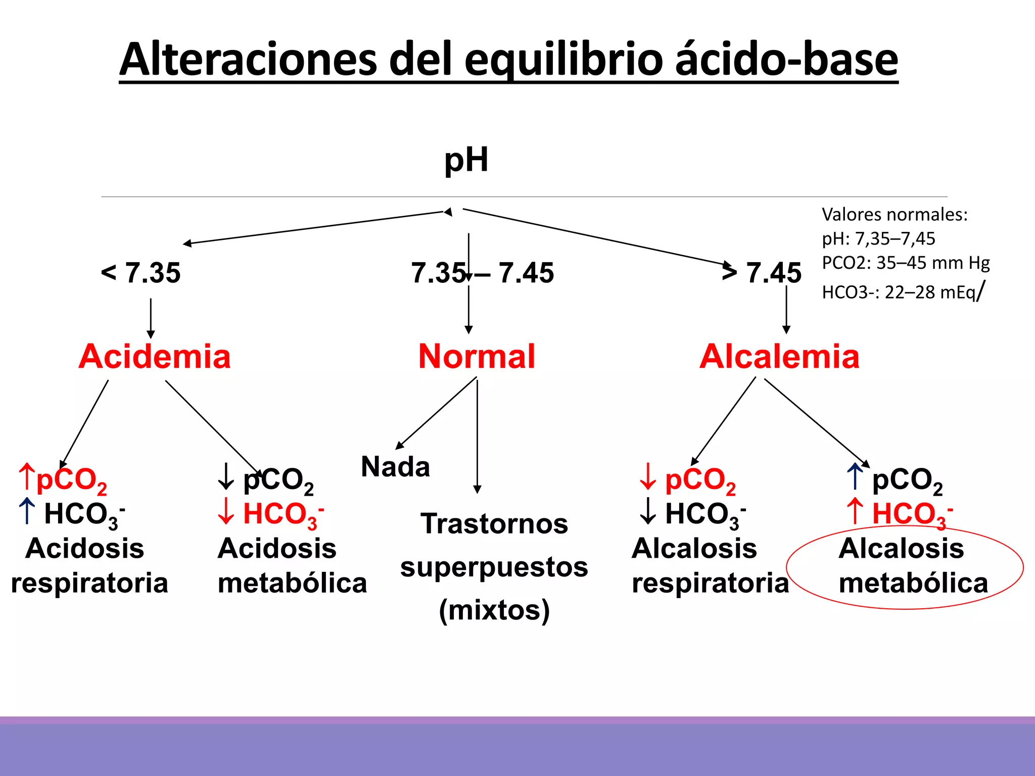 alcalosis metabolica.ppt