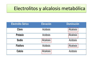 alcalosis_metabolica presentacion ok.pptx