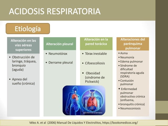 acidosis y alcalosis respiratoria | PPT