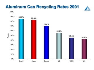 Alcan aluminum recycling | PPT
