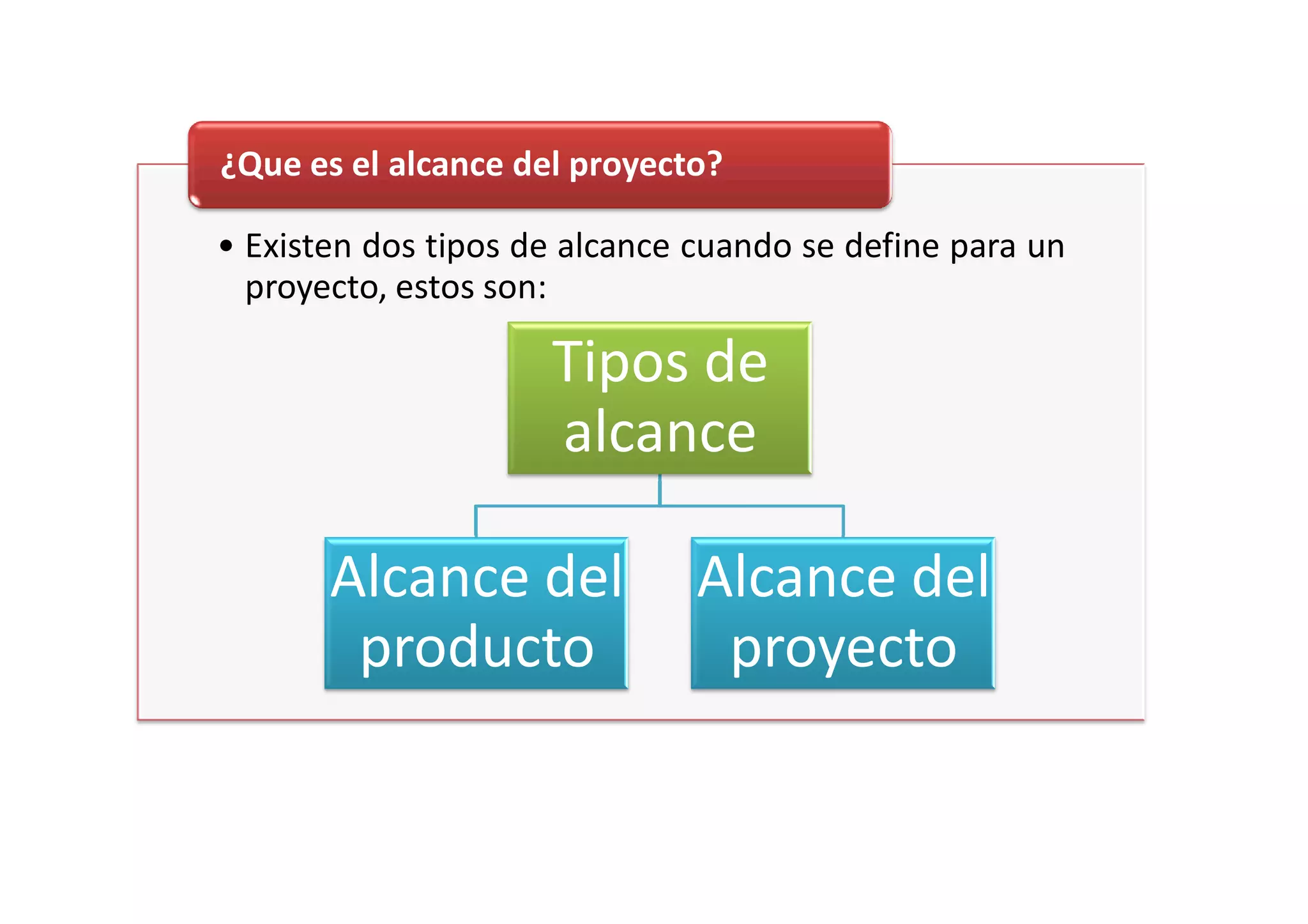Alcance del proyecto | PPT
