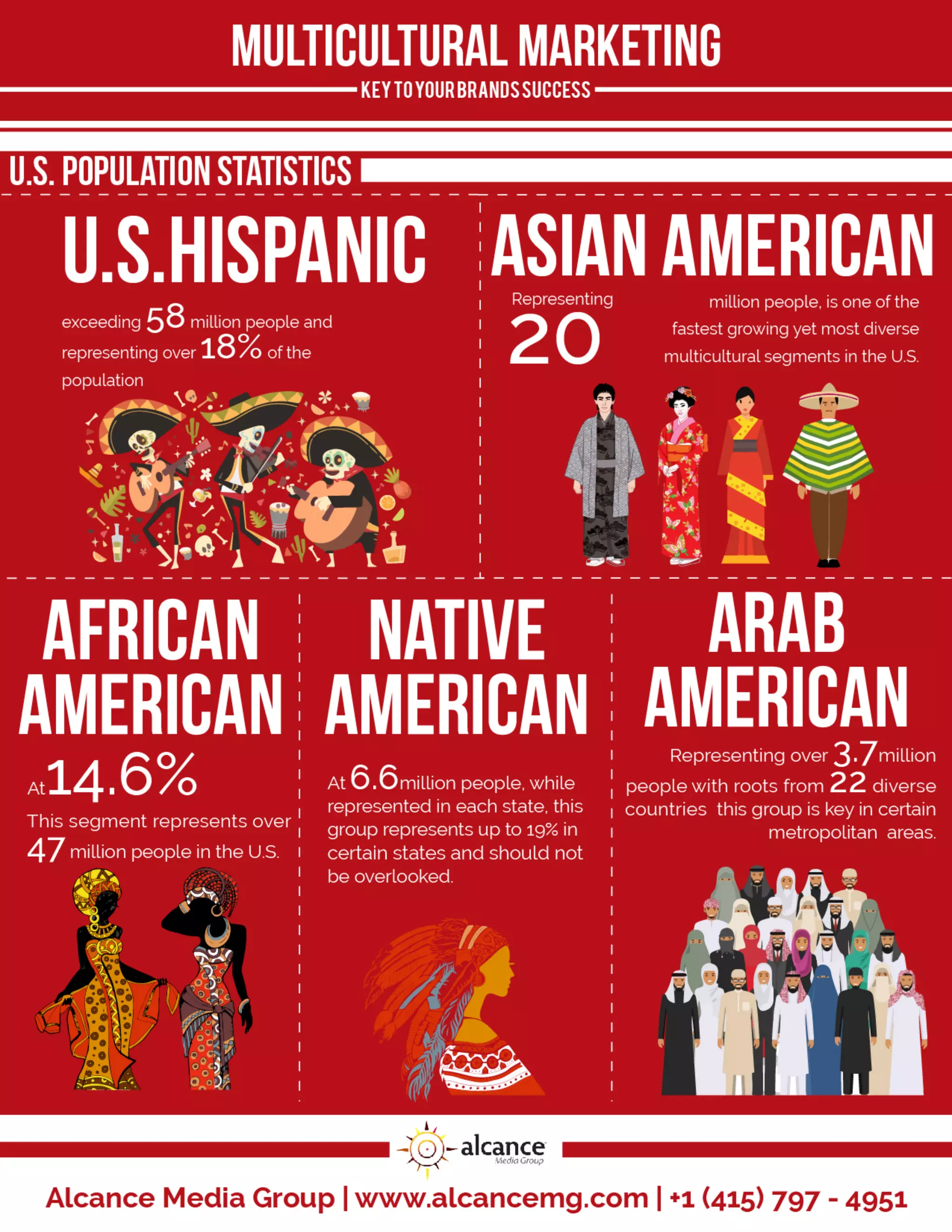 Alcance multicultural marketing one sheet 082118 | PDF