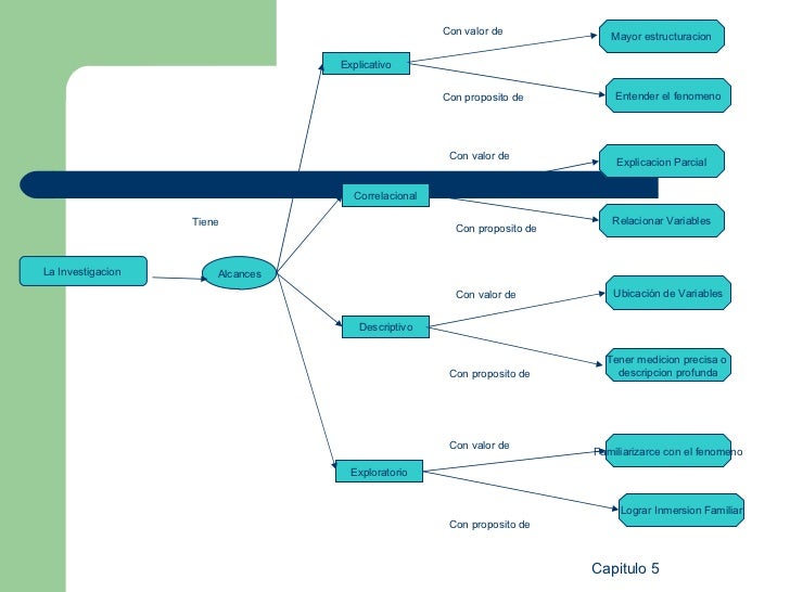 Alcances De La Investigacion
