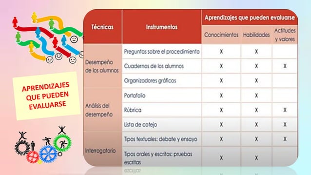 Alcances de evaluación formativa | PPT