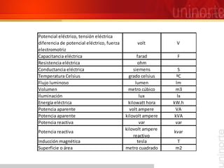 Alcances y objetivos inst. electricas | PPT