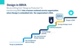 UX STRAT Europe 2018: Marta Alcañiz, BBVA | PDF