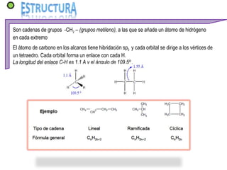 Alcanos exposición | PPT