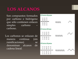 Nomenclatura Química Organica | PDF
