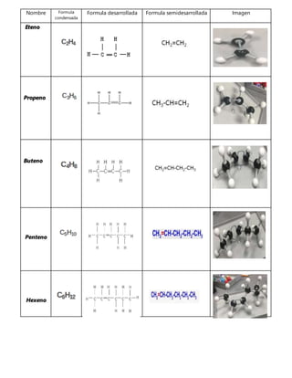 Alcanos- alquenos | DOCX