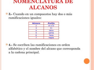 Alcanos3 | PPT