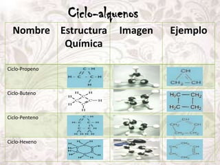 Alcanosalquenosalquinos | PPTX