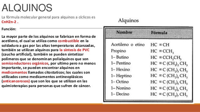Alcanos, alquenos y alquinos propiedades y usos