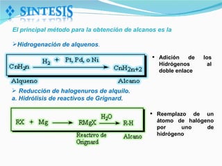 Alcanos coba tutasi | PPT