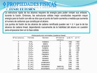 Presentación Alcanos Química Orgánica | PPT