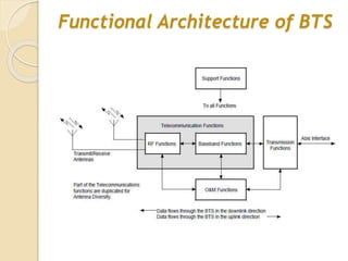 Alcate lucent bts Installation and Commissioning | PPTX