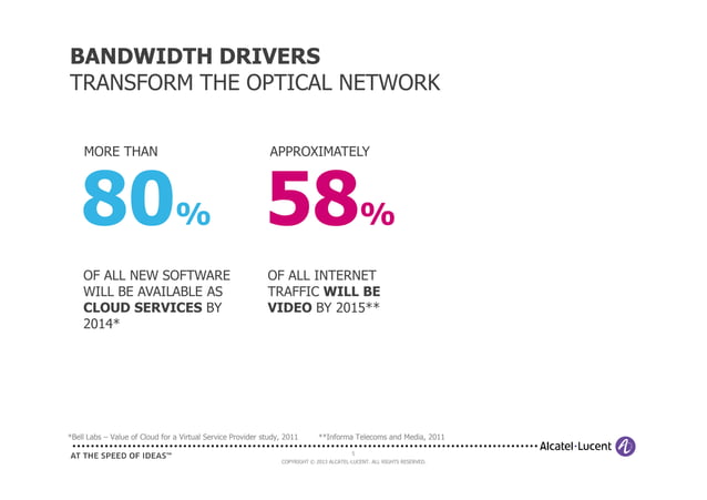 alcatel optical transport evolution DWDM.pdf | Internet | Computing